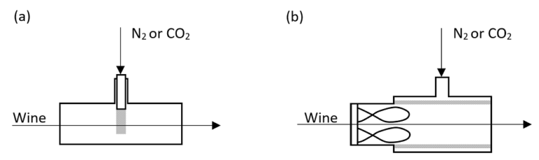 Gas adjustment - The Australian Wine Research Institute