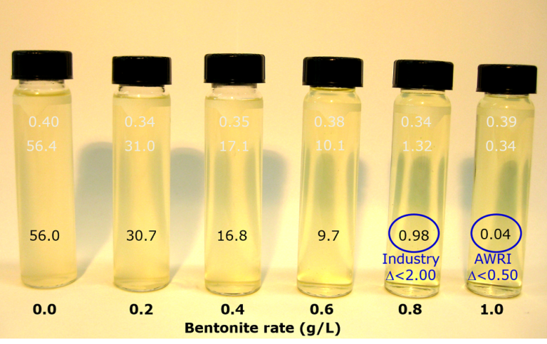 Conducting a bentonite fining trial - The Australian Wine Research ...