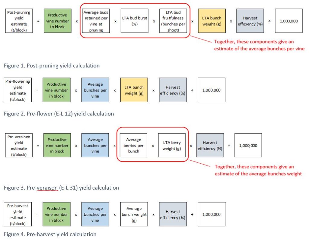 Technical Note - Improving the accuracy of yield estimates - The ...